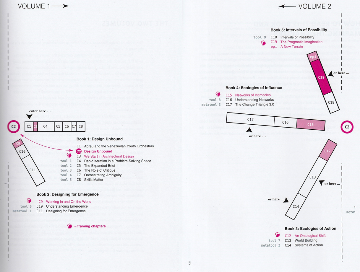 Design Unbound: ontwerpen voor ‘een nieuwe wereld’ – Tak Van Sport